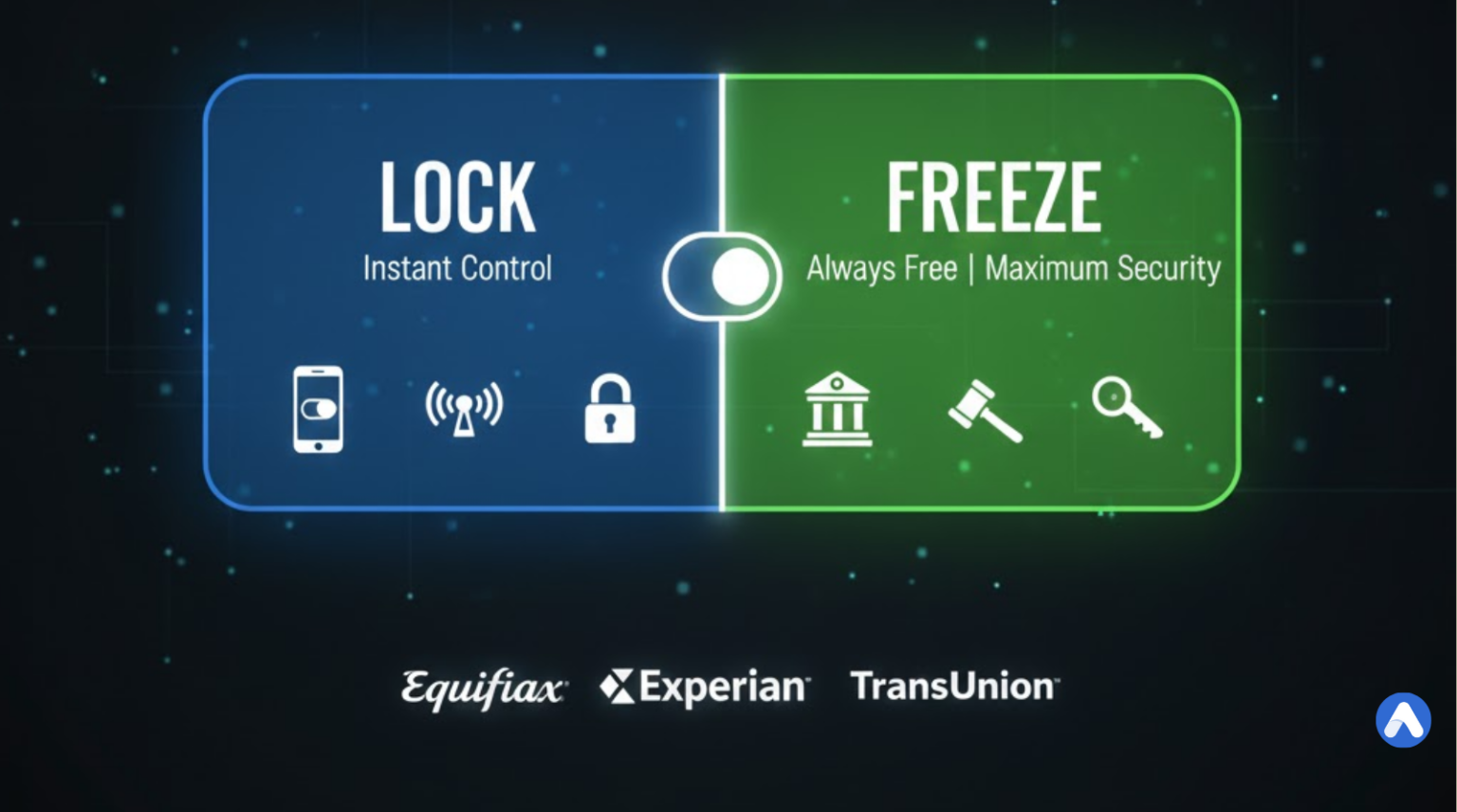 How To Lock Your Credit (And When To Use A Freeze Instead) - AxcessRent